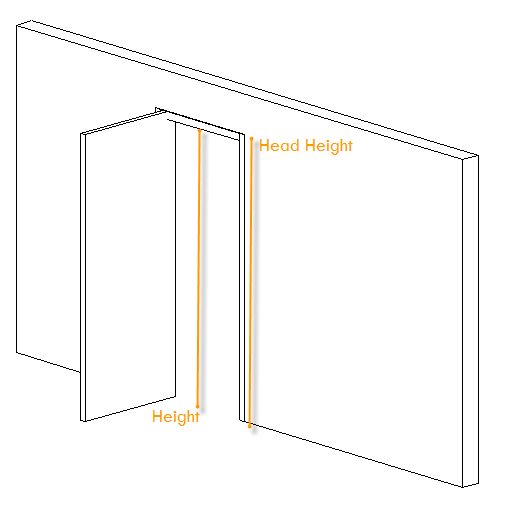 Giza: Head Height Setting – Office
