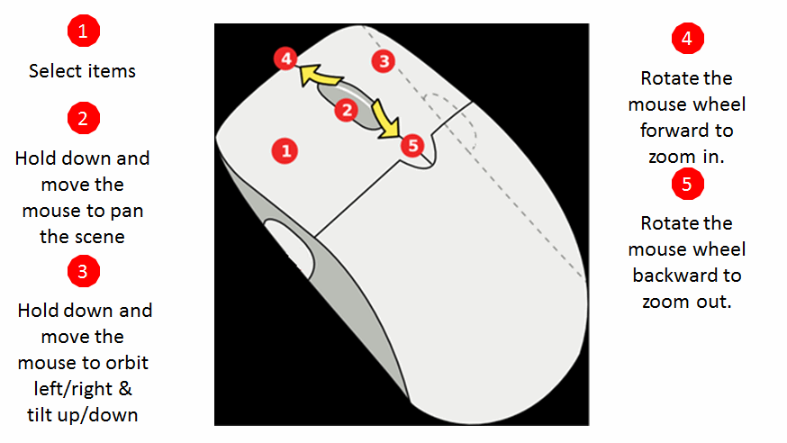 Navigation – Office